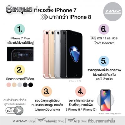 TWZ Corporation Public Company Limited – TWZ Smart phone for everyone